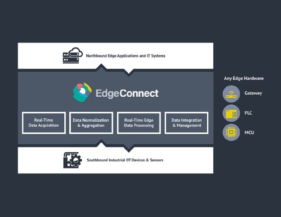 IOTech Edge Connect frees data from factory floor devices | TechTarget